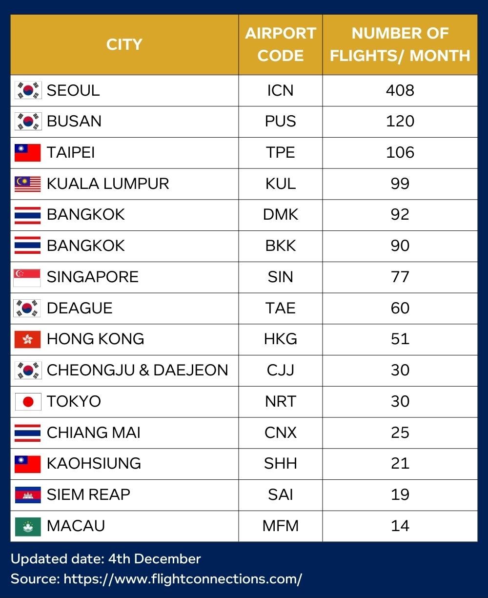 EXPLORE DANANG, VIETNAM - Ariyana Convention Centre